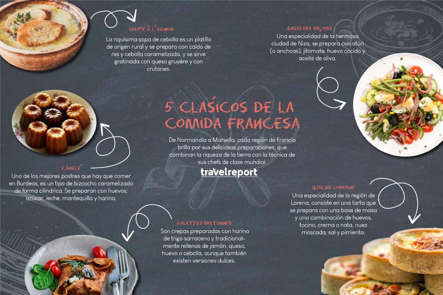 Los 10 platos típicos que comer en Francia - Travel Report