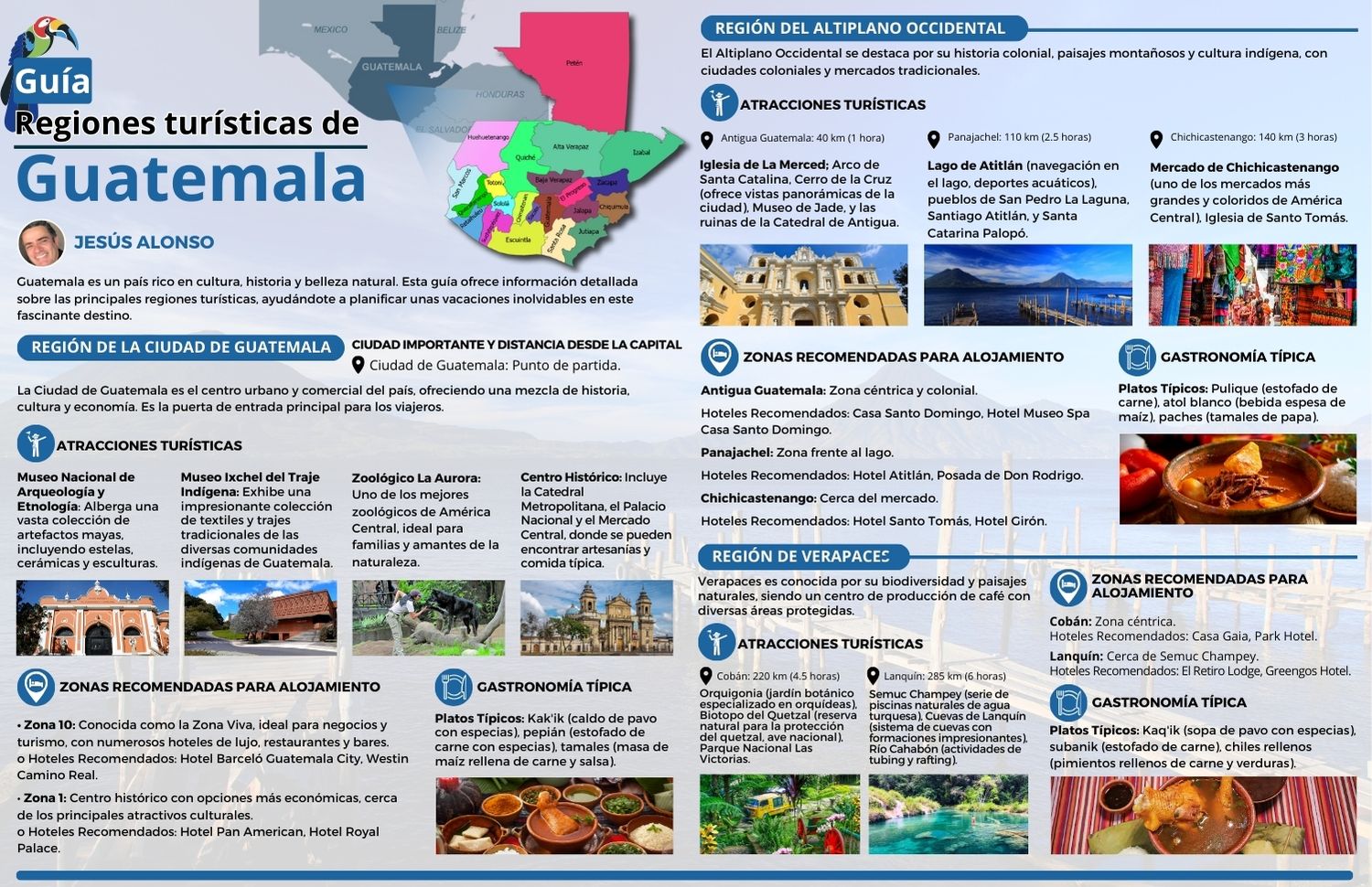 Infografia de regiones turisticas de Guatemala - Travel Report