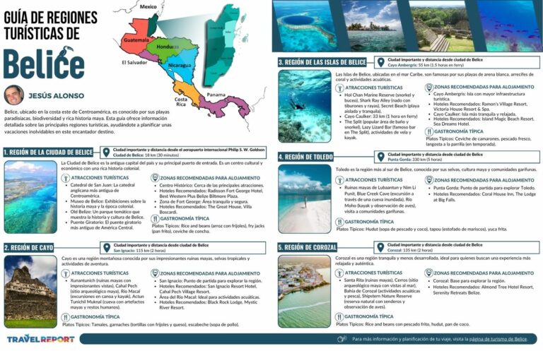 Qué hacer en Belice - Travel Report