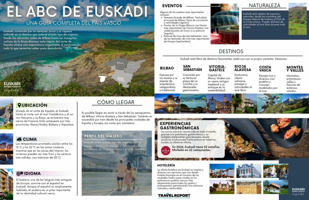 El ABC del Euskadi Una Guía Completa del País Vasco